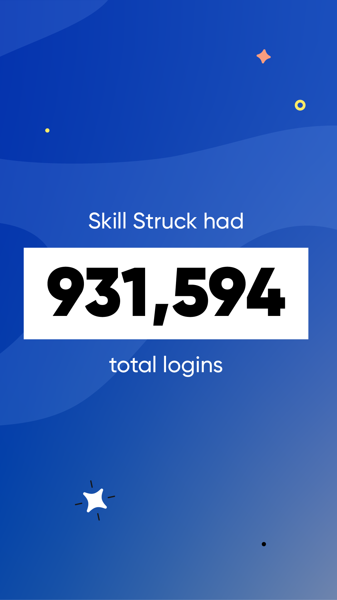 2022 Skill Struck End of Year Recap - Skill Struck - Blog